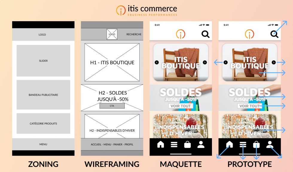 Pourquoi créer des wireframes de votre site e-commerce